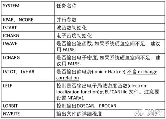 【VASP】INCAR文件（详解）_vasp incar-CSDN博客