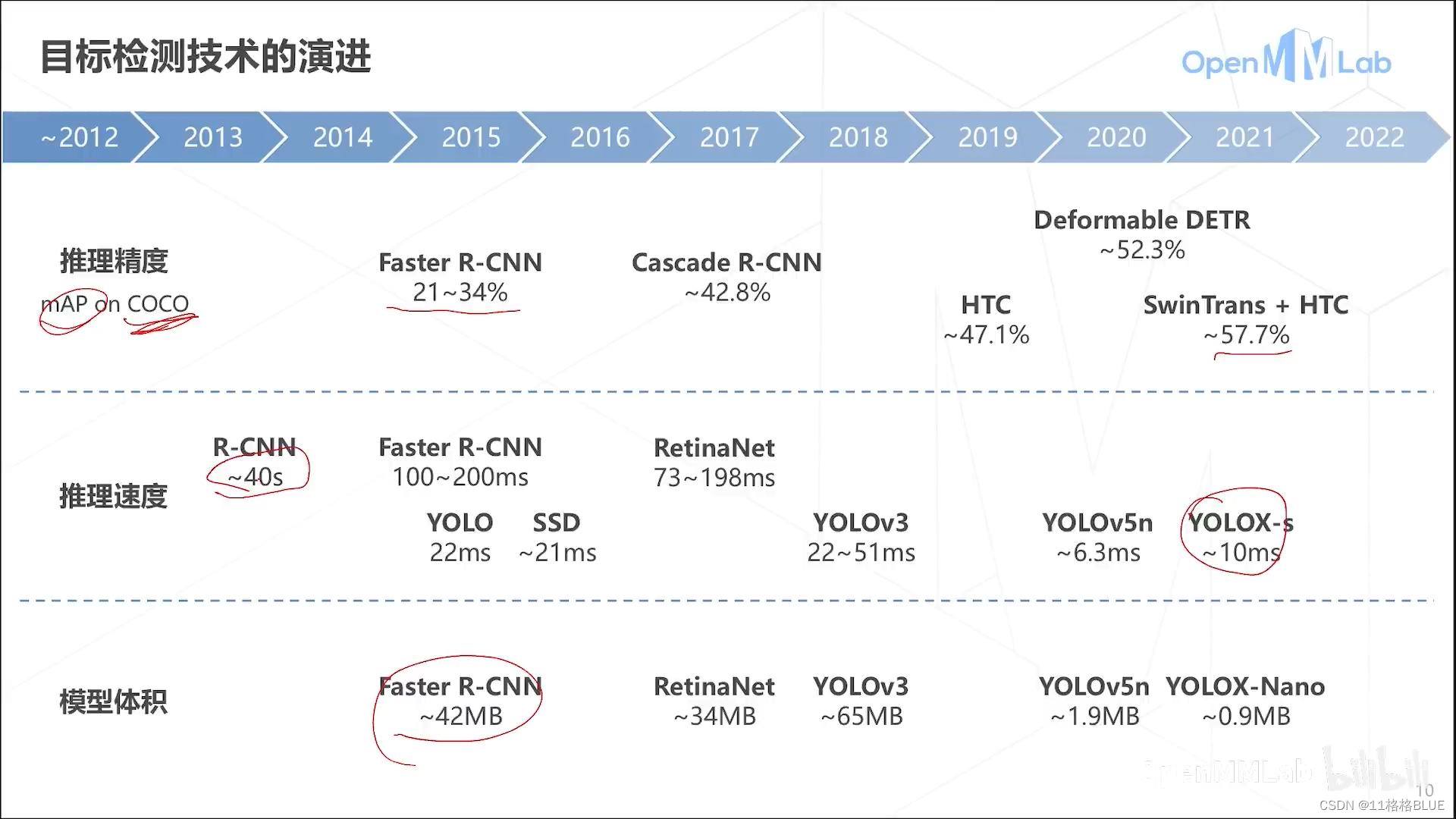 MMDetection：PyTorch目标检测工具箱-CSDN博客