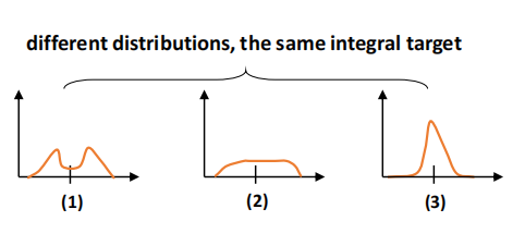Generalized Focal Loss 原理与代码解析-CSDN博客