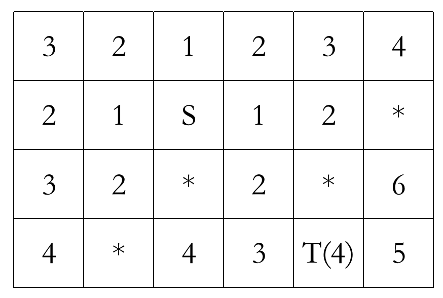 BFS迷宫游戏（c++）_c++bfs迷宫-CSDN博客