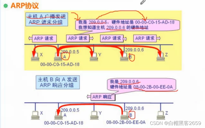 常用通信协议http、tcp/ip、arp、udp、ssh等讲解（最全）_ssh协议和tcp协议-CSDN博客