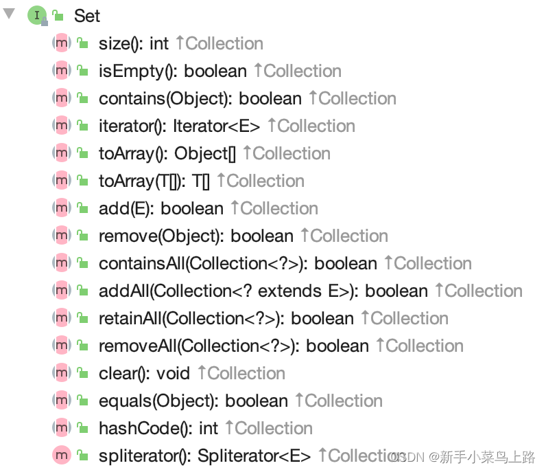 Java集合框架详解：List,Set,Map接口及其实现类-CSDN博客