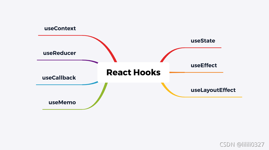 React Hooks 常用解析_react usewoker 解析-CSDN博客