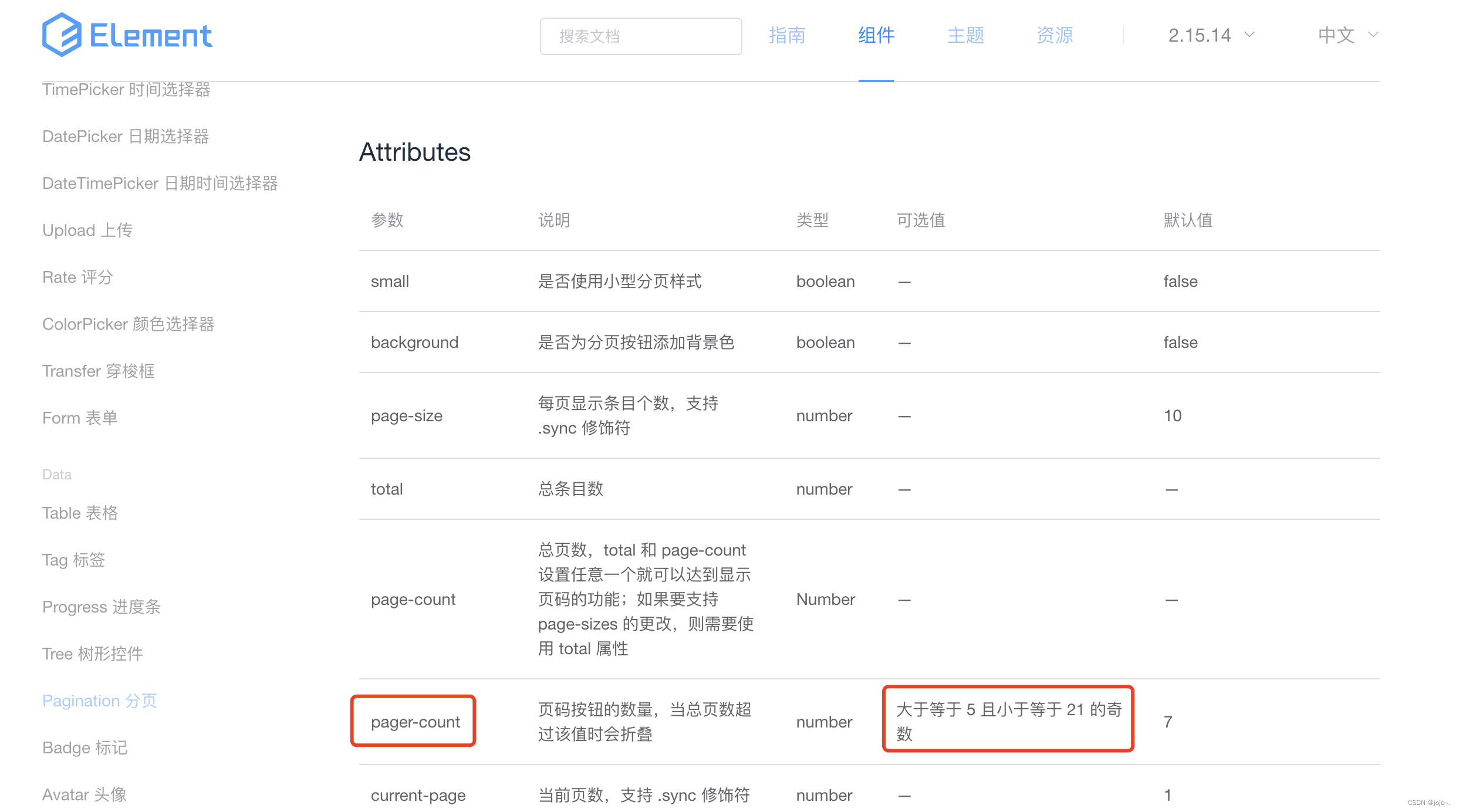 Invalid prop: custom validator check failed for prop “pagerCount“.-CSDN博客