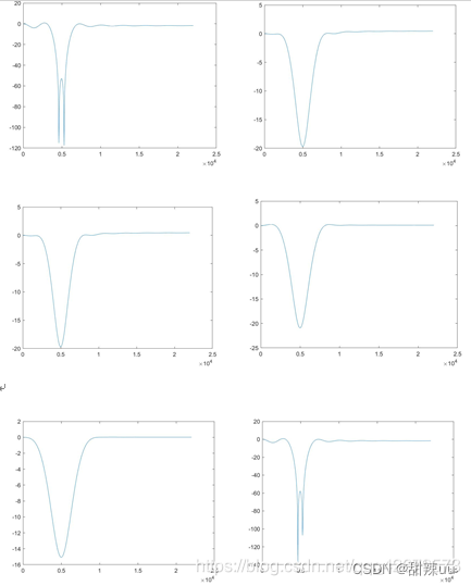 数字信号处理音频fir去噪滤波器(基于matlab Gui的开发完整代码报告课设)噪音计处理数据的代码 Csdn博客