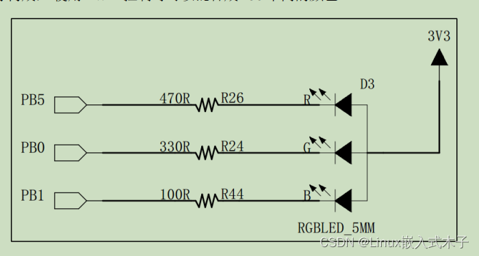 Stm32的gpio初始化配置 学习笔记stm32 Gpio初始化 Csdn博客
