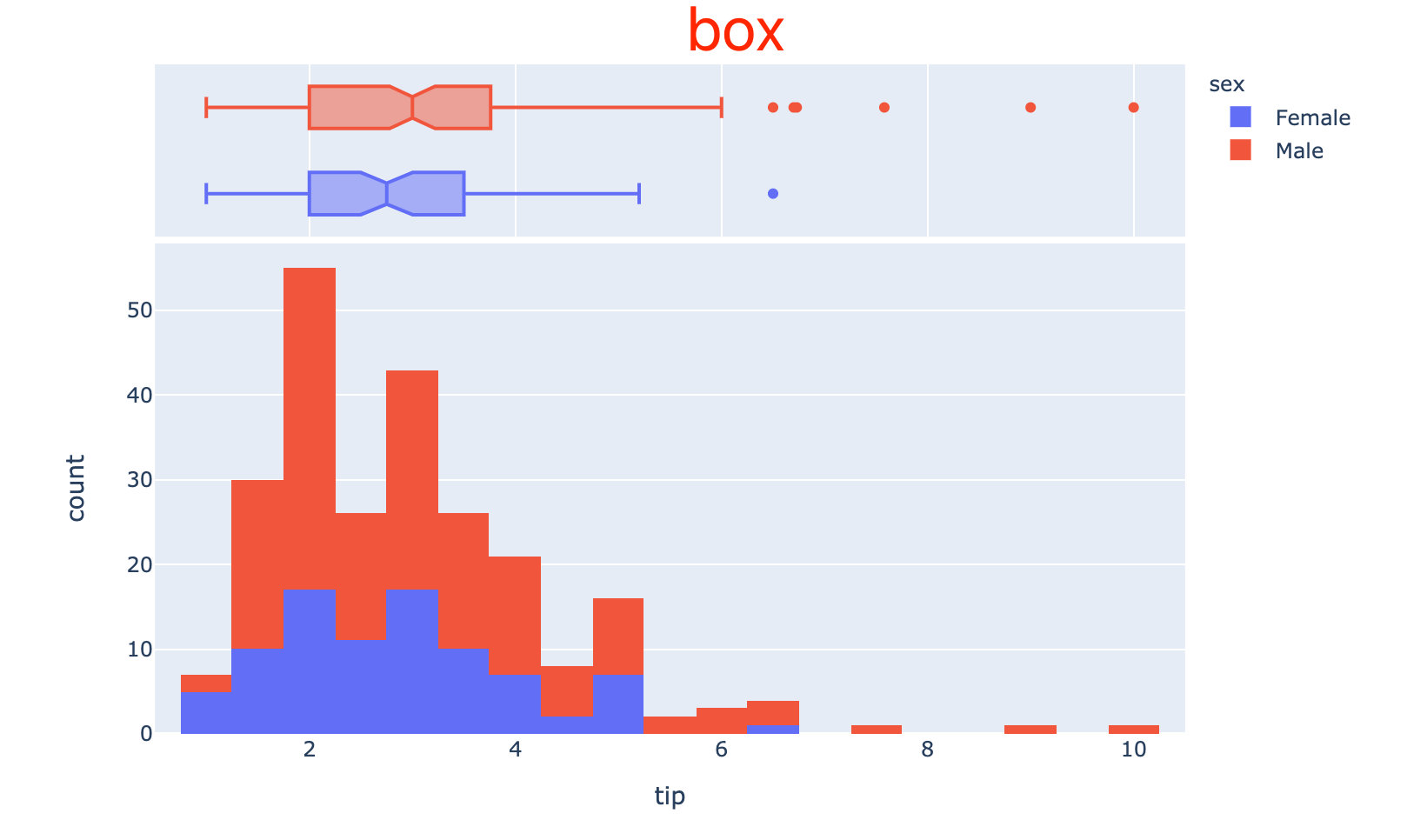可视化神器Plotly玩转直方图_plotly绘制直方图-CSDN博客