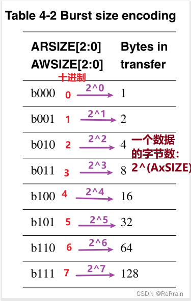 【数字IC基础】一文搞懂AXI (Advanced eXtensible Interface) 协议-CSDN博客