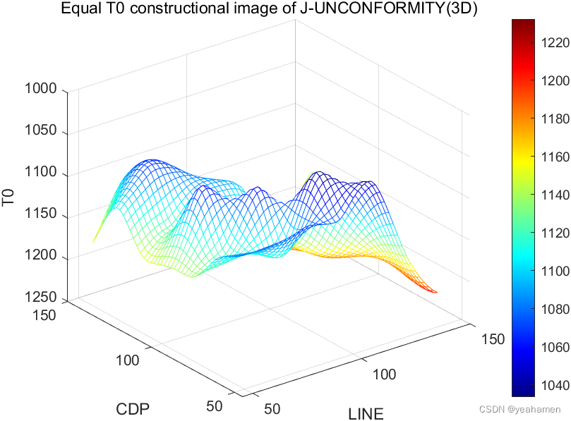 Matlab画二维、三维等T0构造图（或称为等高线图）_matlab画三维等高线图-CSDN博客