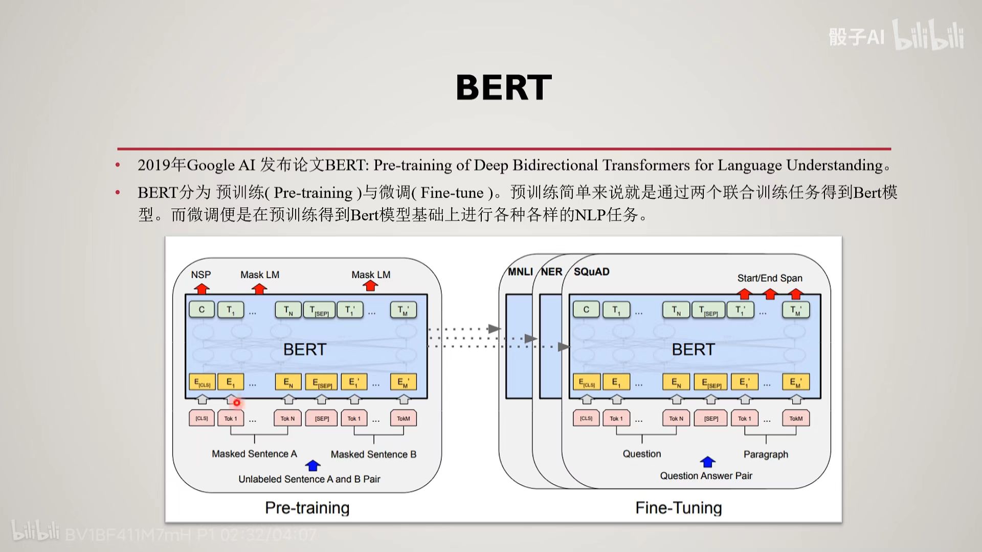BERT模型详解与应用-CSDN博客