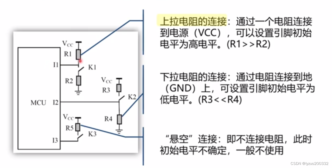 GPIO接口详解：概念、连接方式与应用-CSDN博客
