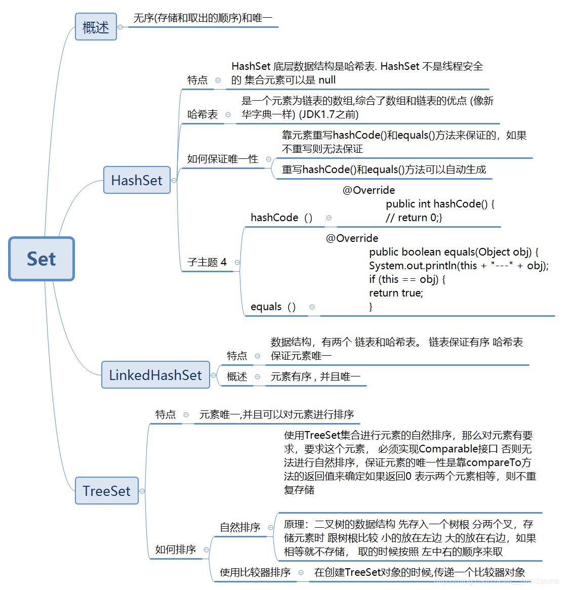 Set集合及其子集合HashSet 、LinkedHashSet、TreeSet；Map集合及其子集合HashMap、Hashtable；Collections(集合工具类)；IO概述和异常 ...