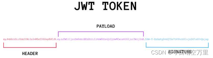 Token认证模式以及JWT介绍-CSDN博客