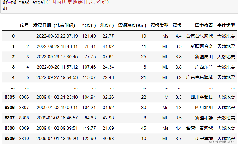 Pyecharts使用经纬度在地图上标点绘制pyechart地图怎么将经纬度作为标点表在地图上 Csdn博客