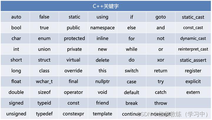 2023 年 3 月 GESP C++ 一级真题解析_gesp 2023年3月c++一级-CSDN博客