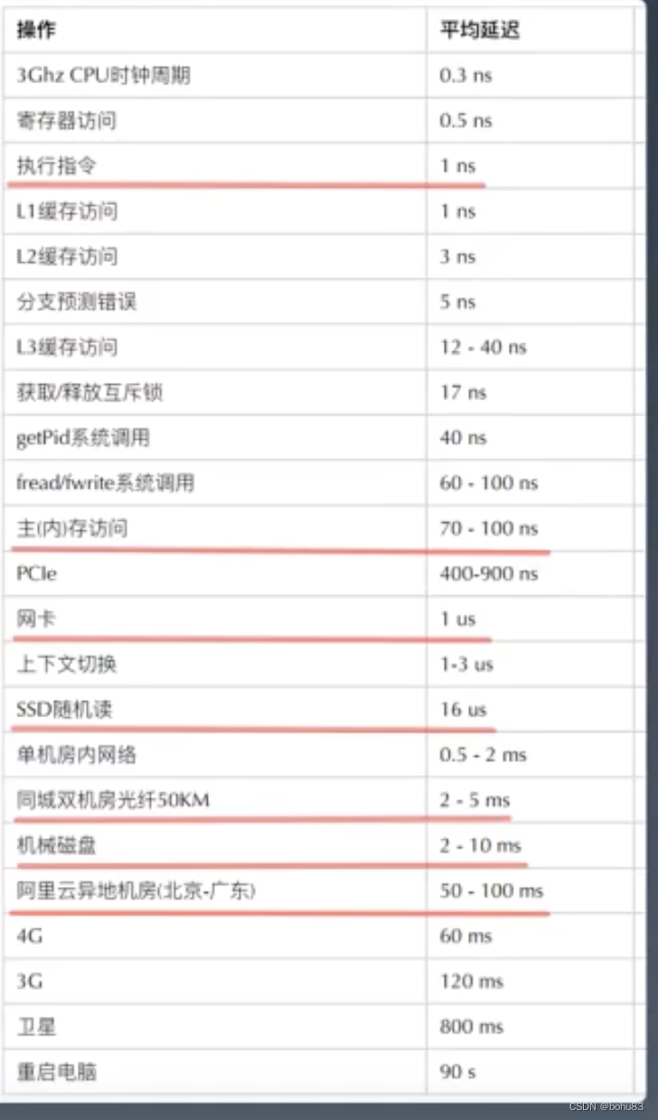 架构训练营学习笔记：5 1 计算架构模式之多级缓存架构多级缓存架构实战 Csdn博客