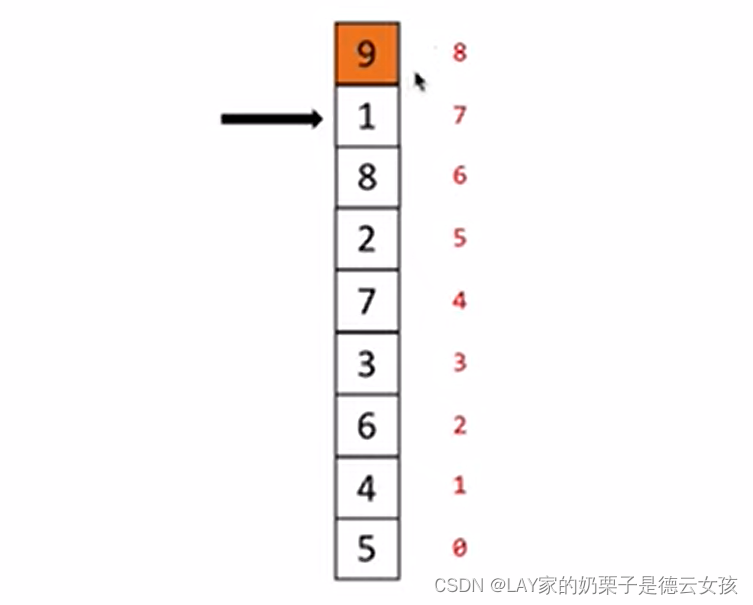 Java数组的应用---冒泡排序(Bubble Sort)-CSDN博客