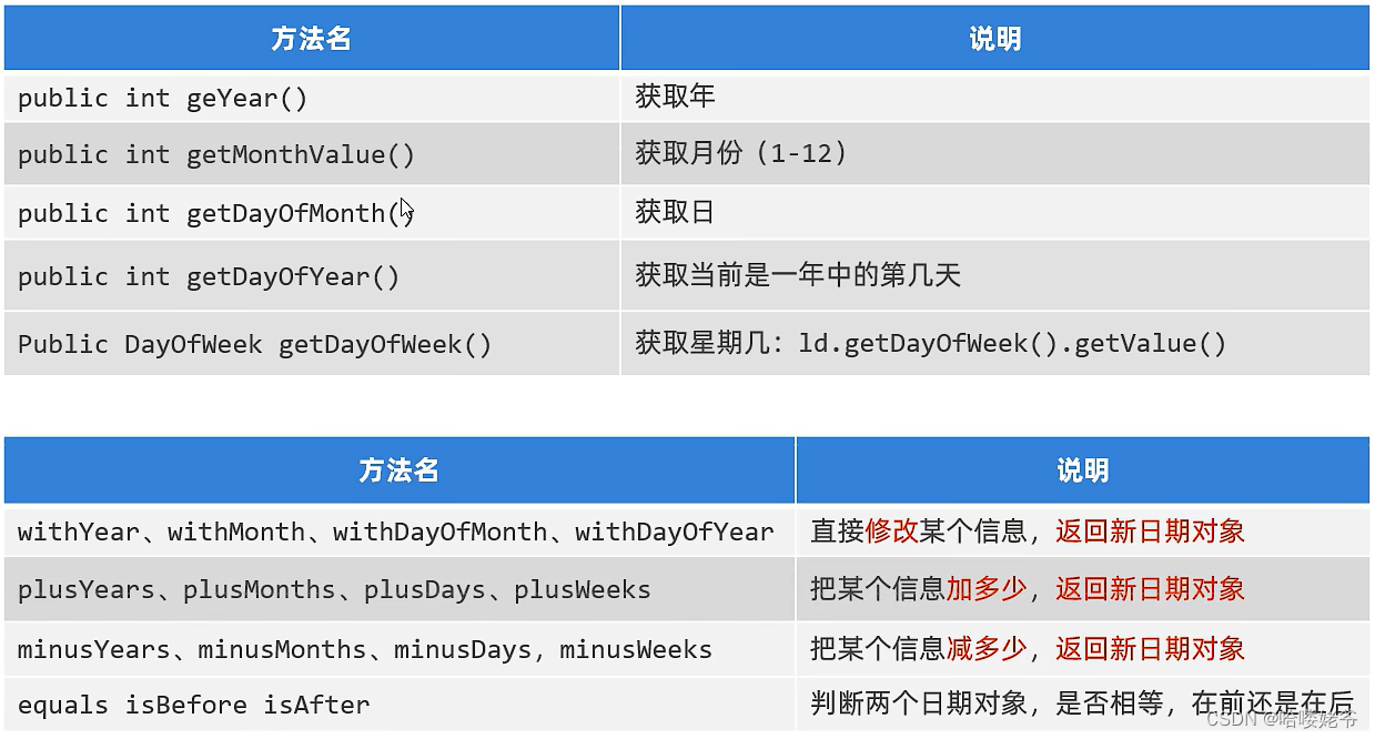 java--LocalDate、LocalTime、LocalDateTime、ZoneId、Instant_date local ...