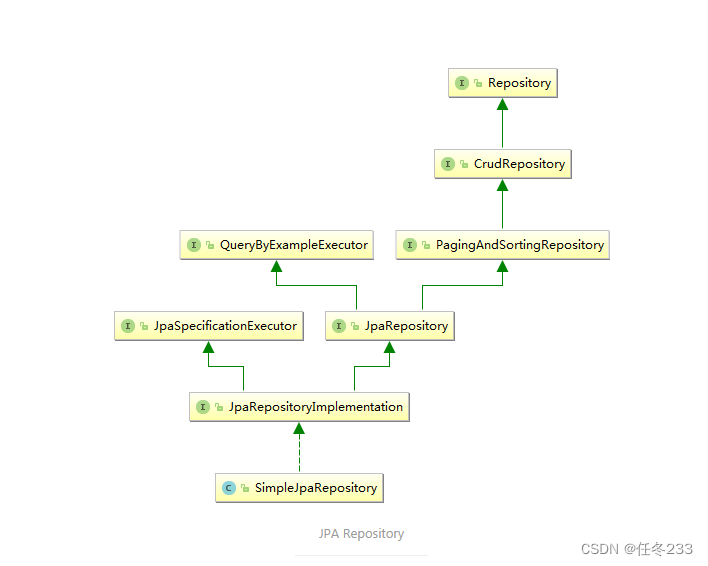 1.读懂JPA-CSDN博客