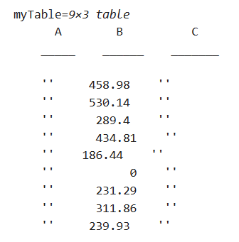 Matlab之将表写入文件函数writetable_matlab writetable函数-CSDN博客