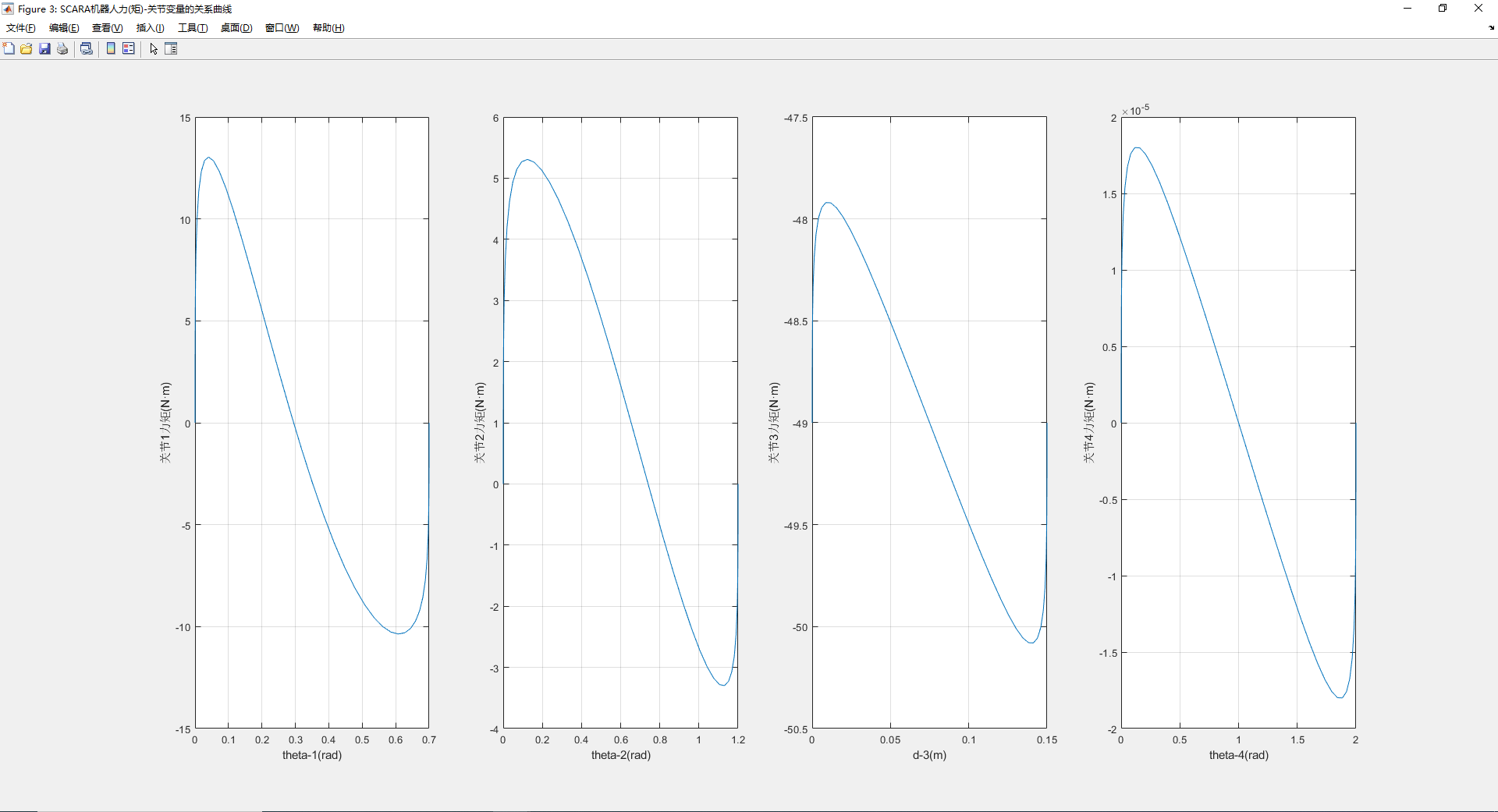 【matlab】机器人工具箱快速上手-动力学仿真（代码直接复制可用）_matlab ur动力学仿真-CSDN博客