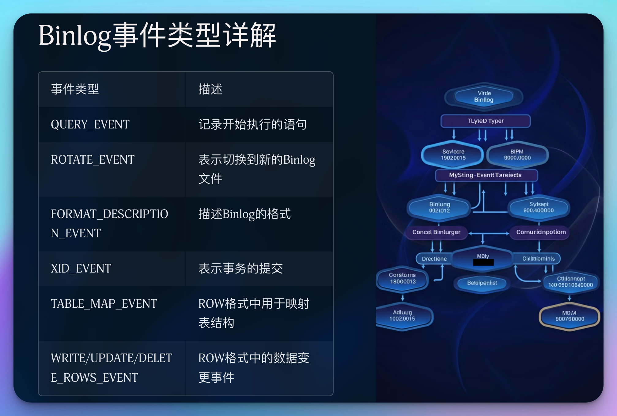 万字长文MySQL Binlog 详细指南-CSDN博客