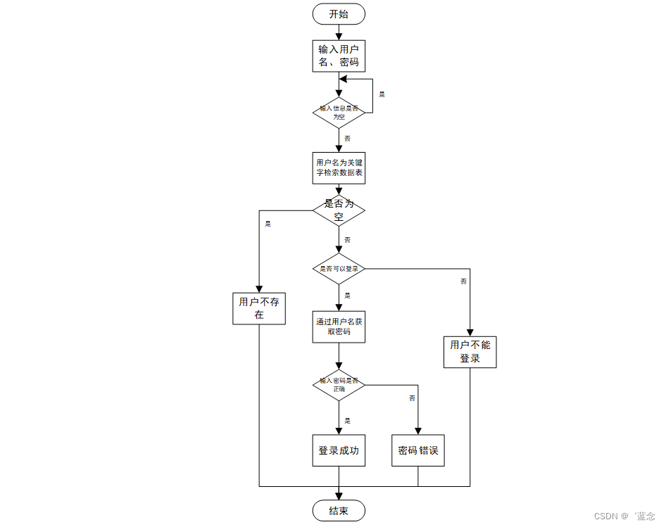 计算机毕业设计springboot基于java的在线家庭语数外作业系统的设计与实现59d909【附源码】作业辅导系统毕设功能 Csdn博客