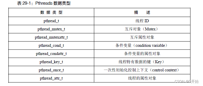 第29章 线程：介绍-CSDN博客