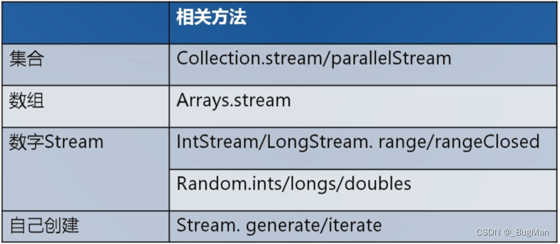 详解JAVA Stream_java8 stream count-CSDN博客