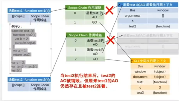 前端学习笔记202310学习笔记第一百壹拾一天 立即执行函数and闭包深入and逗号运算符之15 Csdn博客