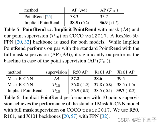 点监督实例分割：PointRend的改进与实验-CSDN博客
