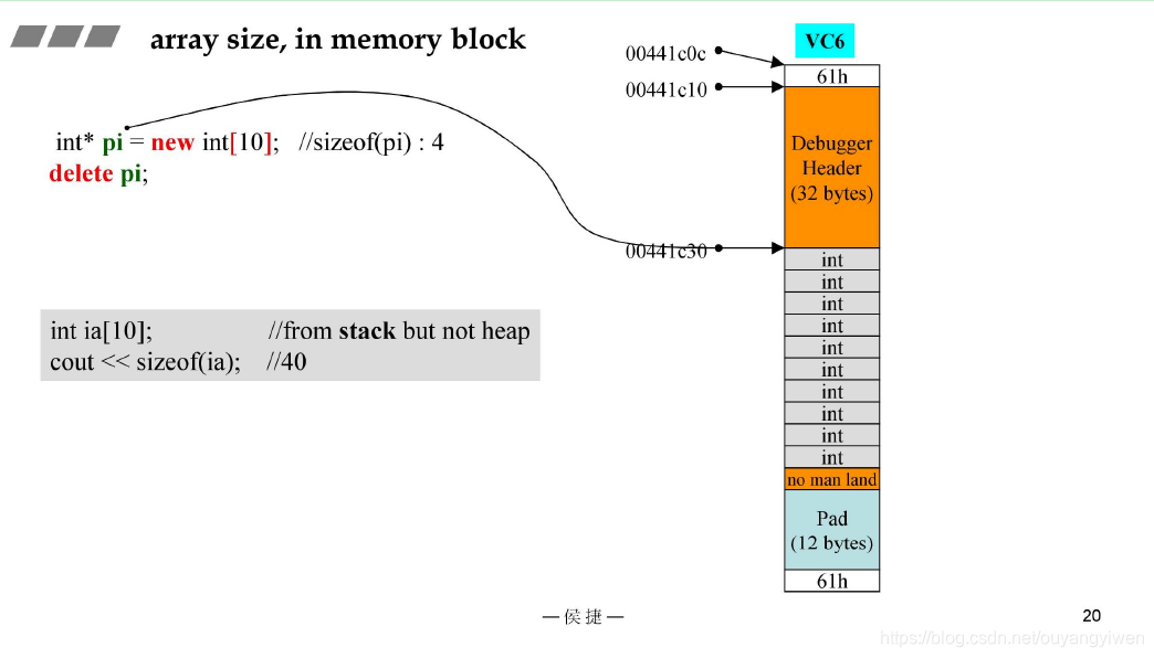 2. C++ arraynew、malloc和free中的cookie_malloc cookie-CSDN博客