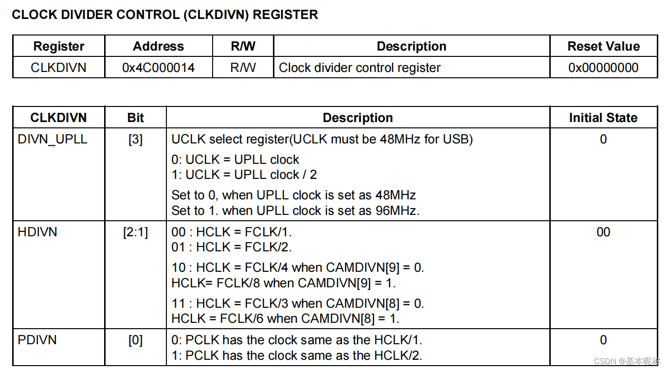 LINUX时钟-S3C2440-CSDN博客