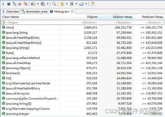 面试这样回答Java调优，至少加1K！！！_java面试 调优经验-CSDN博客