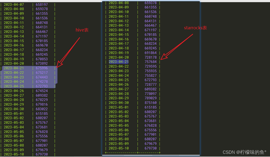 Seatunnel实战：hive_to_starrocks_seatunnel hive-CSDN博客