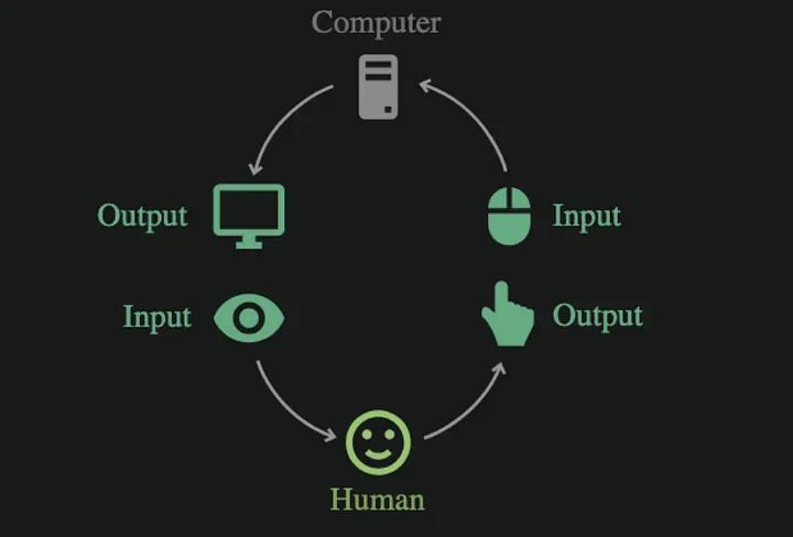 MVI 架构与 Jetpack Compose_jetpack compose mvi-CSDN博客