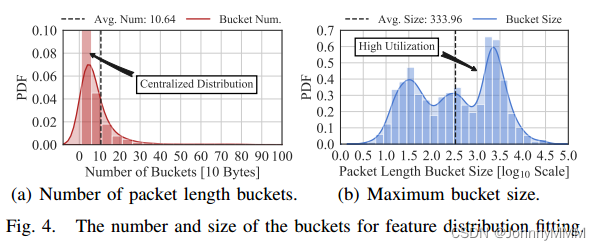 NDSS23论文阅读：Detecting Unknown Encrypted Malicious Traffic in Real Time via Flow Interaction Graph ...