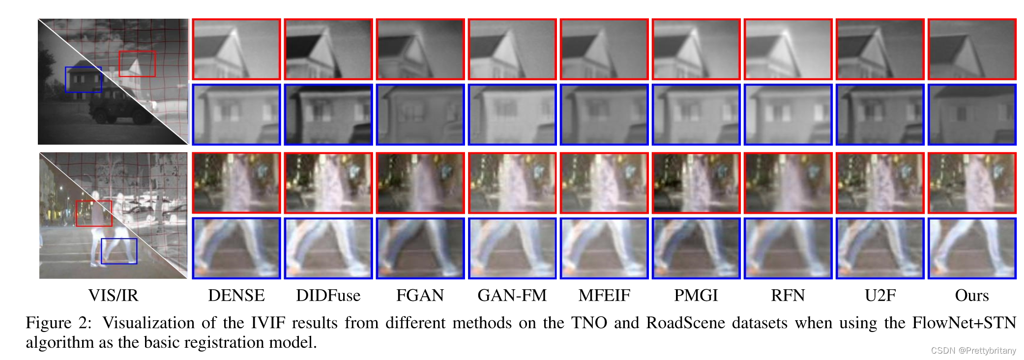 【论文阅读】Unsupervised Misaligned Infrared and Visible Image Fusion via Cross-Modality Image ...