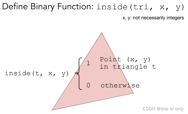【GAMES101】05 Rasterization（Triangles）_triangle rasterization-CSDN博客