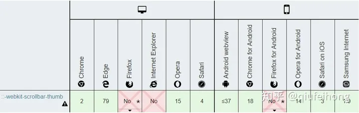 CSS滚动条优化：WebKit伪元素与实例解析-CSDN博客