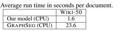 话题分割模型综述，看这一篇就够了(TBC)_《text segmentation by cross segment attention》-CSDN博客