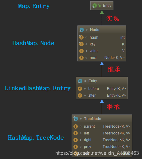 LinkedHashMap深入源码_linkedhashmap底层有红黑树吗-CSDN博客