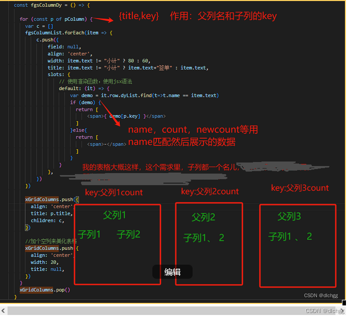 vxe-table配合Export2Excel导出object类型数据{type，count}。表格数据呈现是利用插槽，导出只要count该怎么做_vxe-table提供的导出export参数 ...