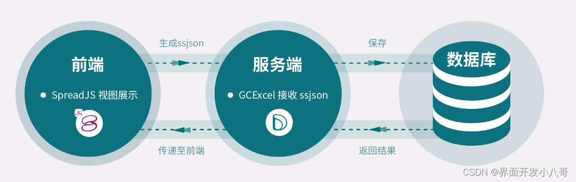 前端表格控件spreadjs中文指南 如何在数据填报中获取数据源spreadjs Tojson某几个sheet的数据 Csdn博客