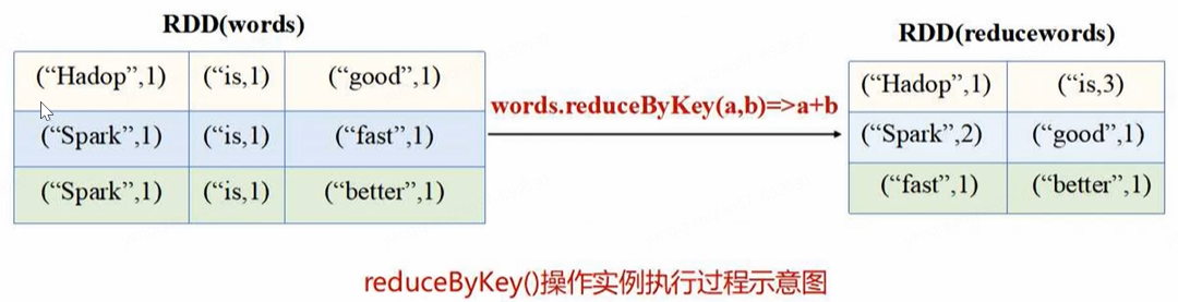 【4-5章】Spark编程基础(Python版)-CSDN博客