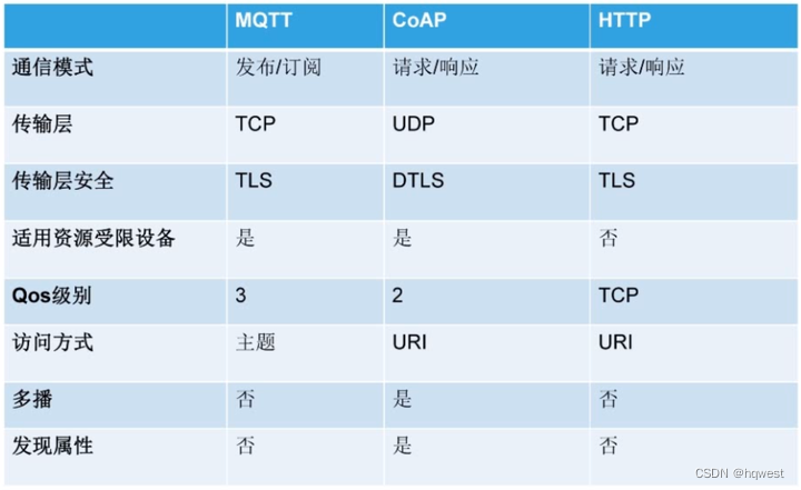 C#MQTT编程01--MQTT介绍_c# mqtt-CSDN博客