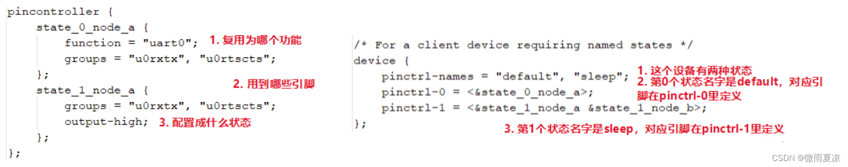 Linux驱动学习-----使用pinctrl和GPIO子系统_确认使用的 uart 引脚的 iomux 已经显式配置或默认配置为 uart 功能。-CSDN博客
