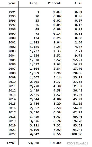 【更新】A股上市公司媒体关注数据（2001-2022）包含媒体报道报刊和网络-CSDN博客