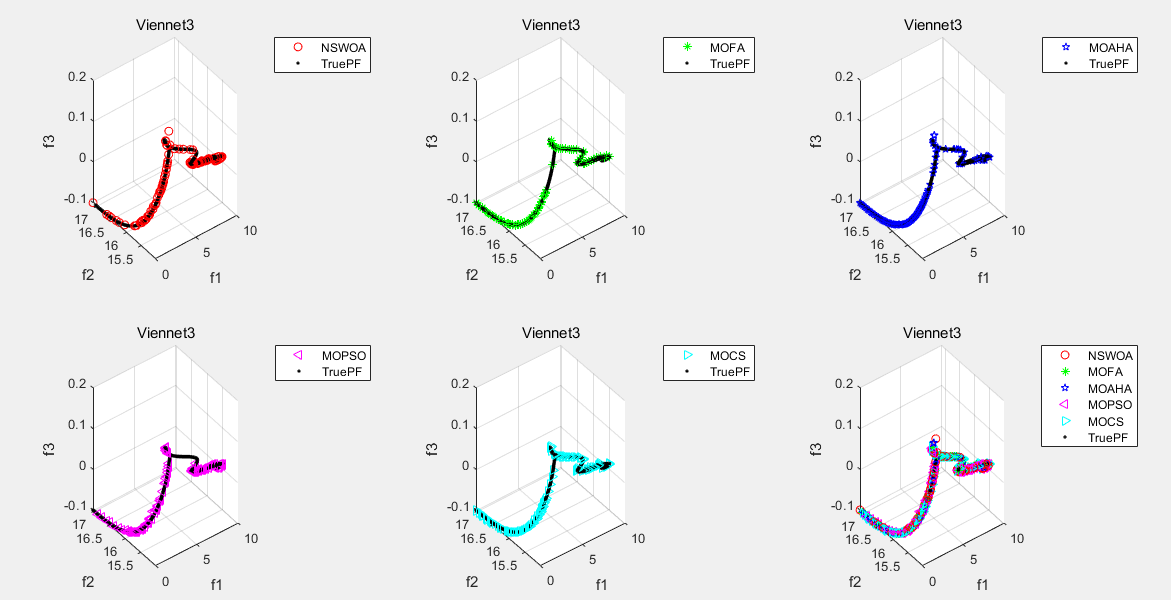 五种多目标优化算法（MOCS、MOFA、NSWOA、MOAHA、MOPSO）性能对比（提供MATLAB代码）-CSDN博客