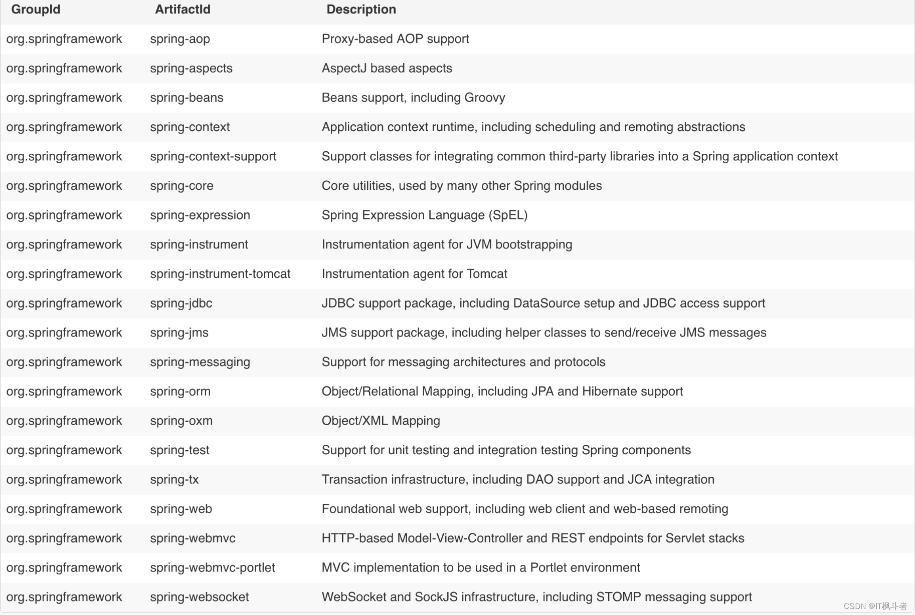 Spring看这一篇文章就够了_spring官网-CSDN博客